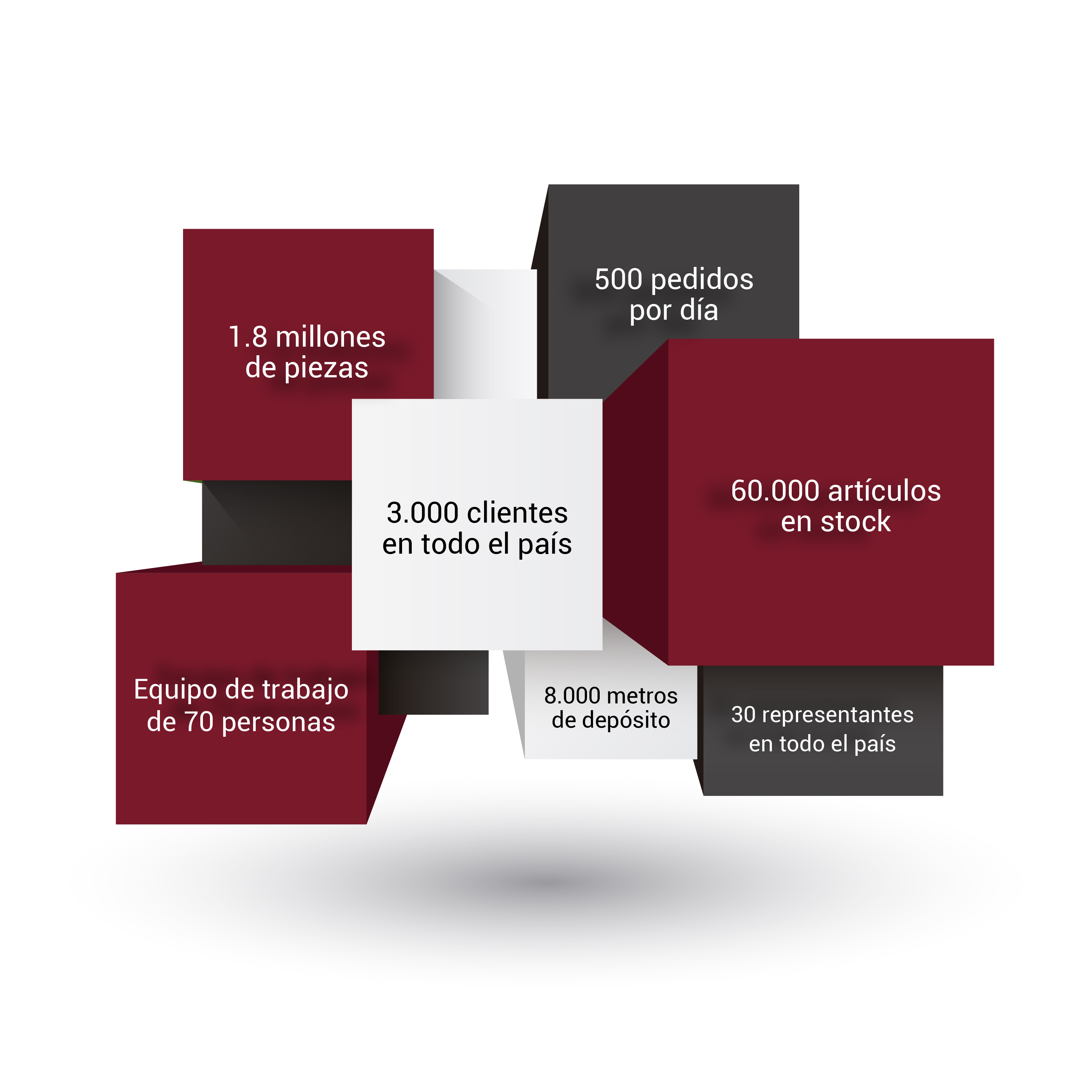 Distrimar - Distribuidor de distribuidores